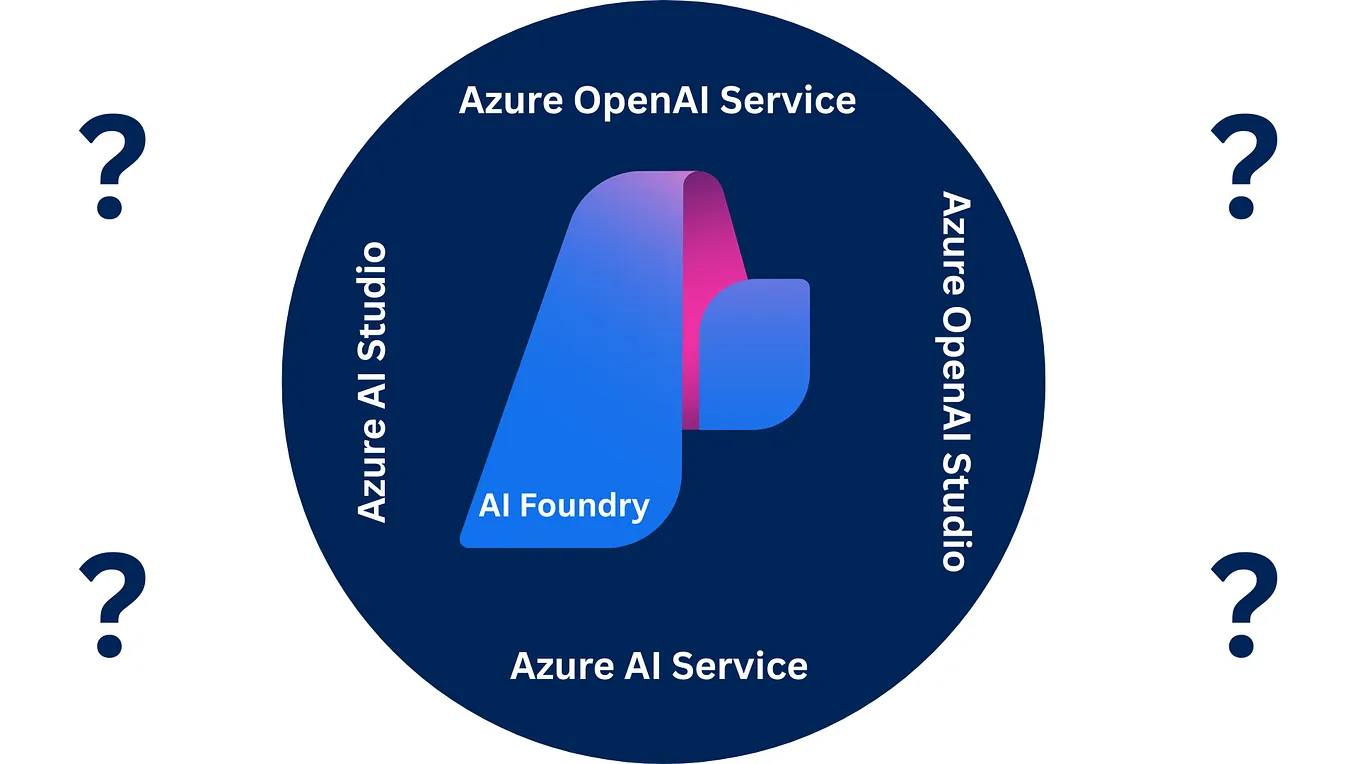 Understanding API Rate Limits: Best Practices for Azure OpenAI | by Akshay Ruplag | Medium
