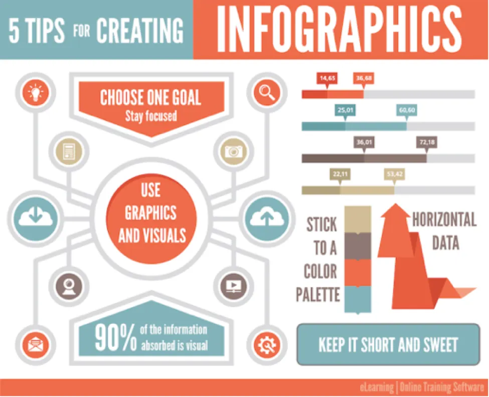 Shape Psychology: a Key to Success in UX Design | by Kelsey ...