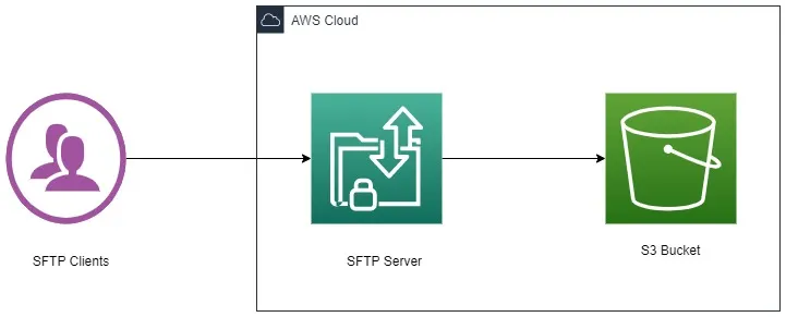 Understanding Azure DevOps Manual Validations | by Srikanth Reddy | Medium