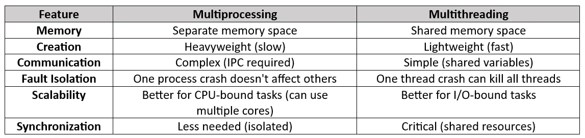 Dynamic Programming — A Deep Dive into Memoization with C | by B.R.O.L ...