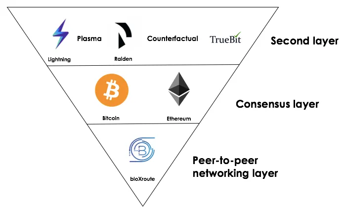 Cryptoeconomics 101. Much has been discussed about… | by Nick Tomaino ...