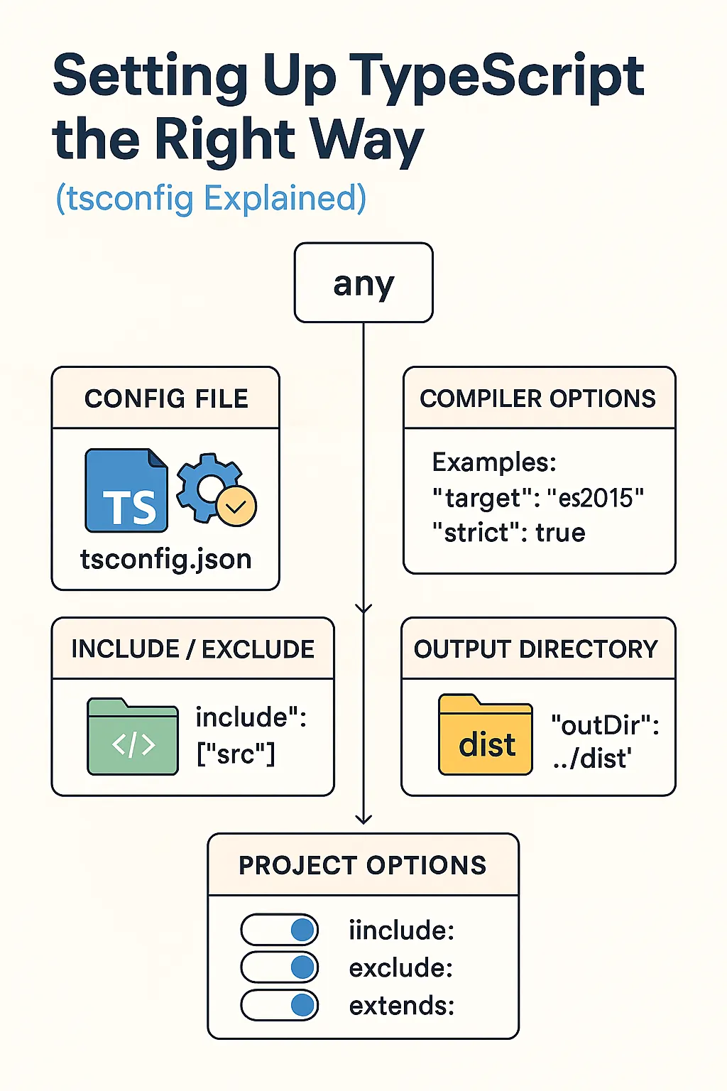 Data Fetching, Caching & Revalidation in Next.js (The Engine Behind Performance) | by Chandan ...