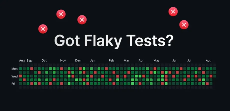 Getting Started with JUnit & Mockito in IntelliJ IDEA | Medium