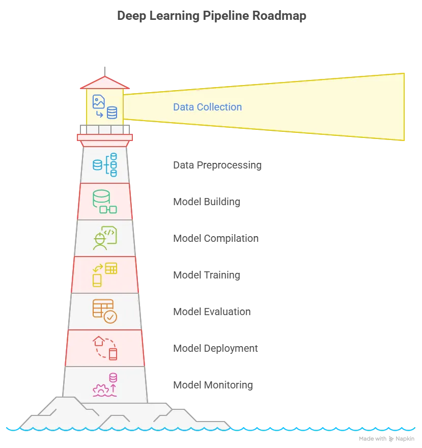 Understanding Baseline Models In Machine Learning Importance Strategies And Application To