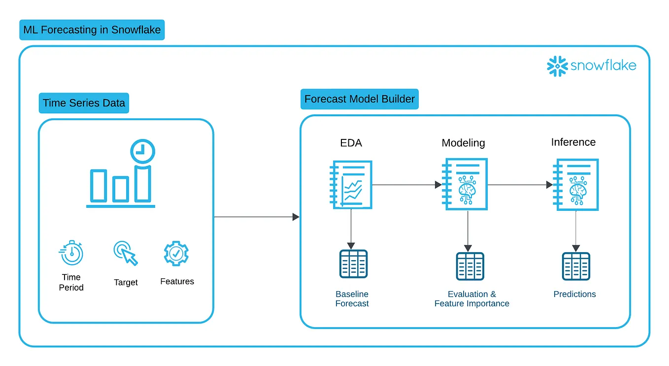 Enable Natural Language Querying of Your Snowflake Marketplace Data ...