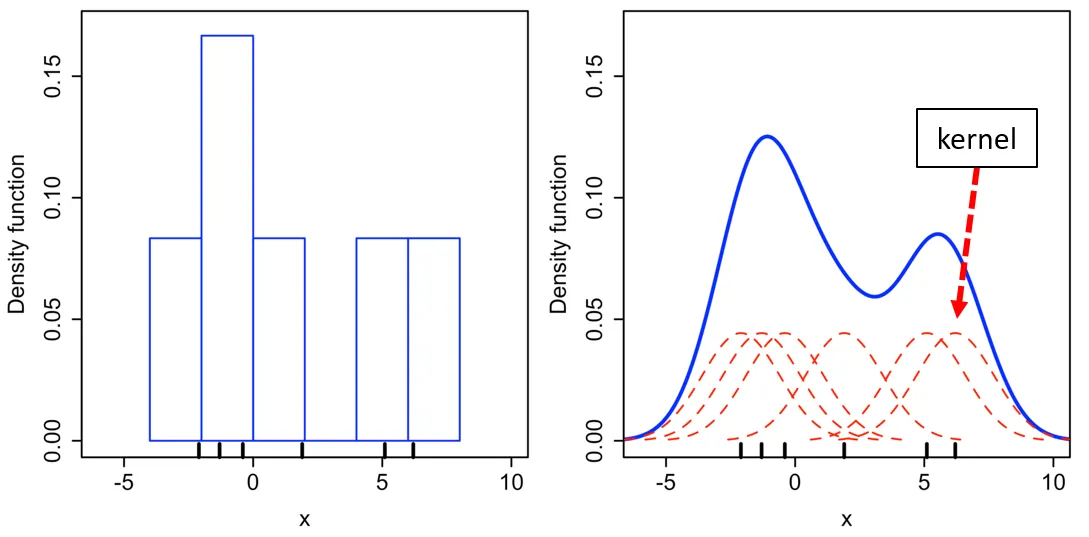 DL、ML筆記(九):Canny Edge - JianJie - Medium