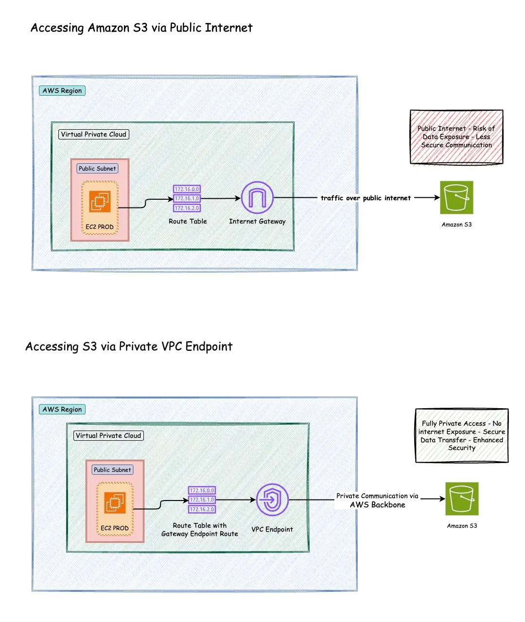 🚀 Building A Robust End To End Data Pipeline With Aws Glue And Lambda By Vignesh Kumar Medium