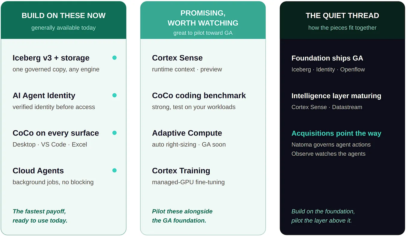 Building an Intelligent Snowflake Cost Optimization Platform: A ...