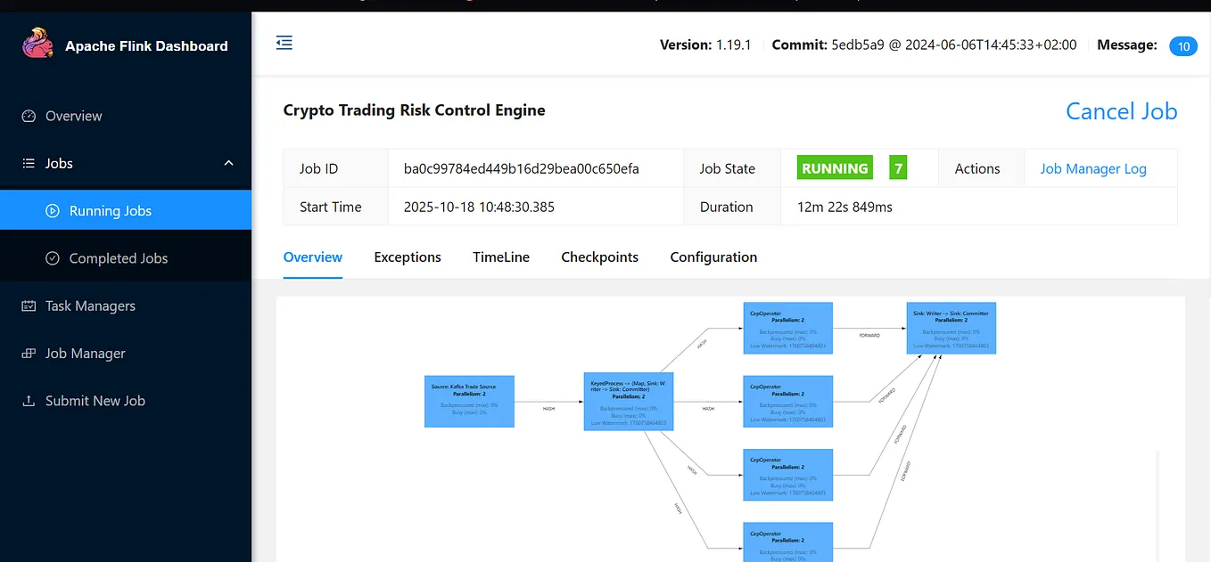 Why Externalize Business Rules?. Imagine a banking system that… | by ...