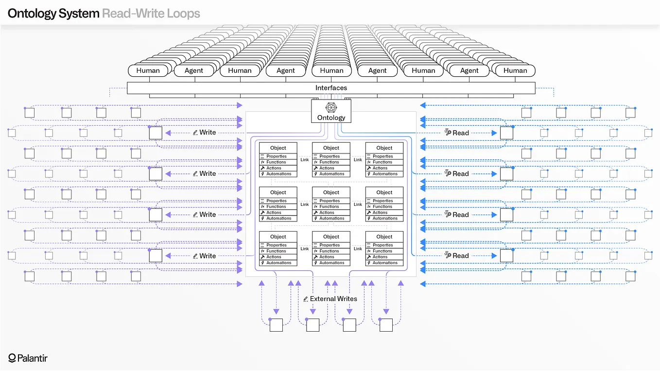 Palantir Workshop: The Control Tower That Closes the Last-Mile Gap | by ...