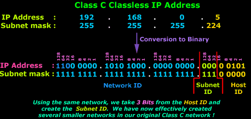 The Internet Protocol (IP): Understanding the IPv4 Datagram | by ...