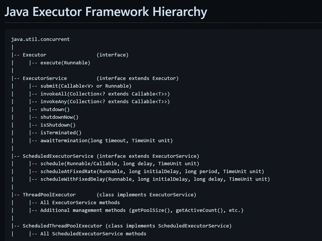 Everything you need to know about Thread Pools in Java | by Borislav ...