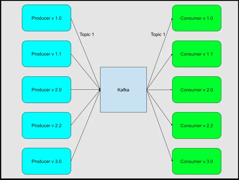 Installing and Running Apache Kafka on Windows: A Step-by-Step Guide: Part 1 | by Manishankar ...