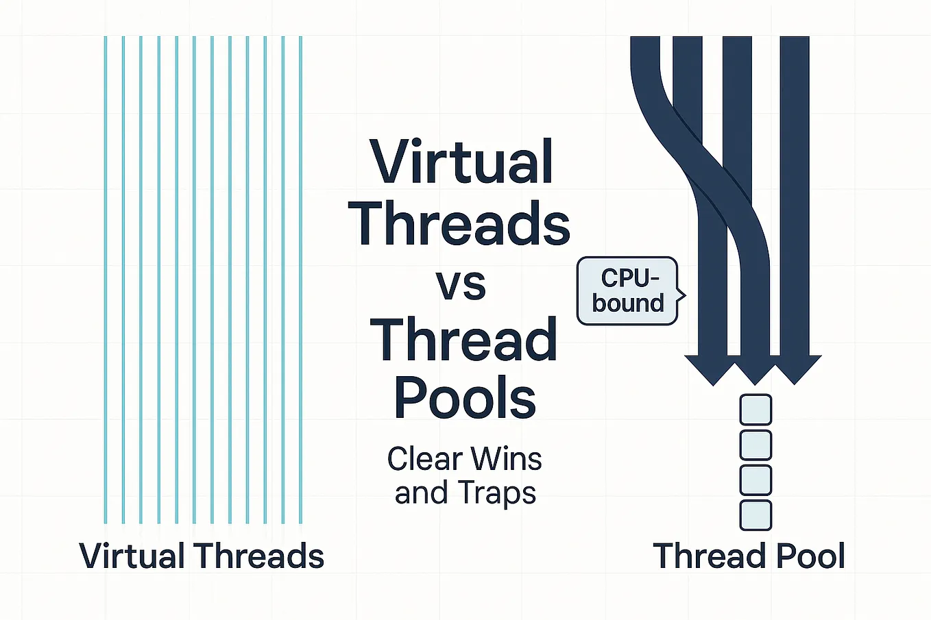 Exceptional backoff and retry strategy in Spring Boot | by Mohana ...