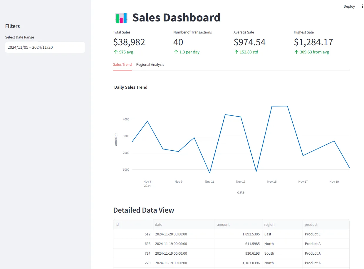 Building Business Analytics Dashboards with Claude AI: A Two-Part Series | by Dr. Prakash ...