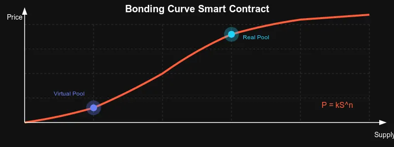 Deploying Services and Backend Products Using Docker Compose | by Max | DevOps.dev