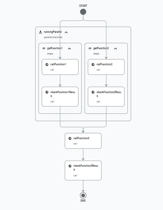 Running a DNS Server in Docker. Docker is a container platform that has… | by foo0x29a | Nagoya ...