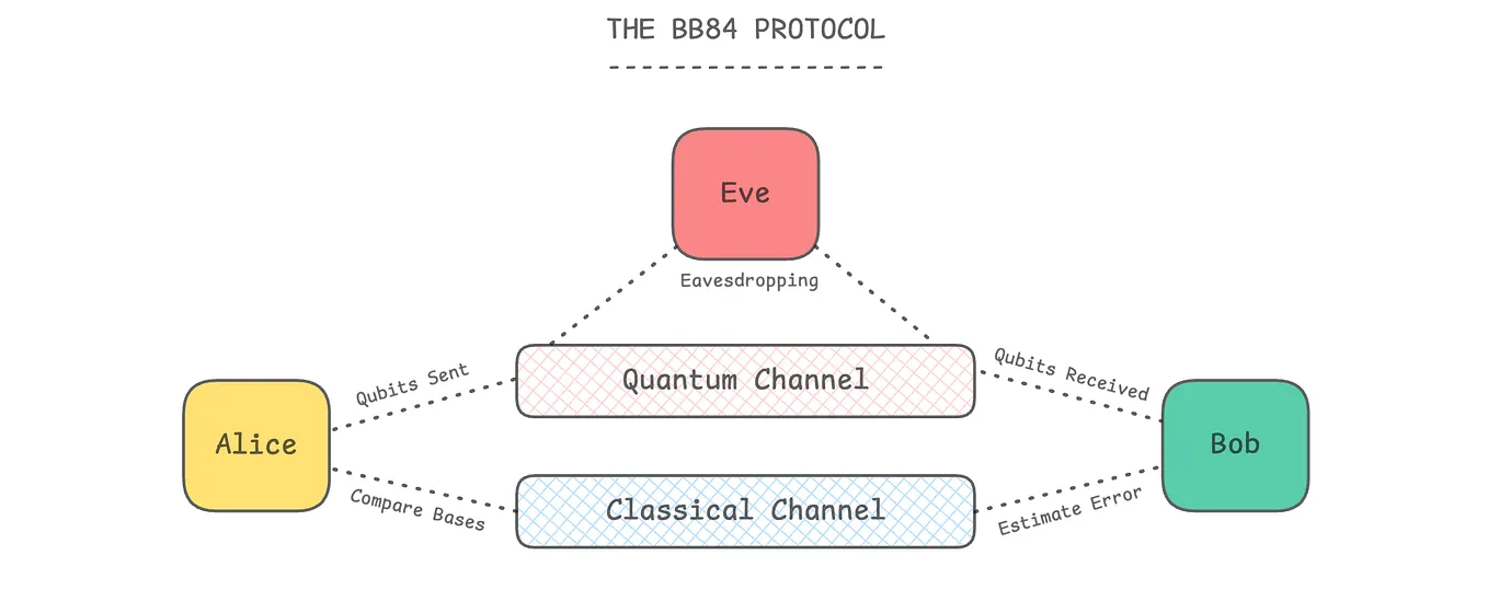 A Deep Dive Into The Mathematics Of Pauli Matrices | by Dr. Ashish Bamania | Into Quantum | Medium