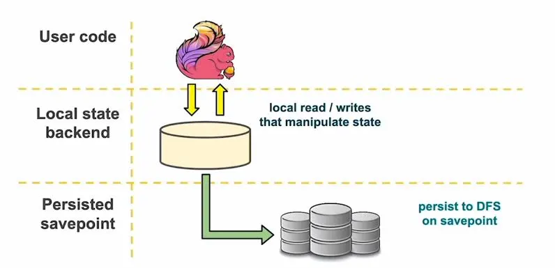 Using MinIO with Docker and Python | by Daniel Santana | Medium