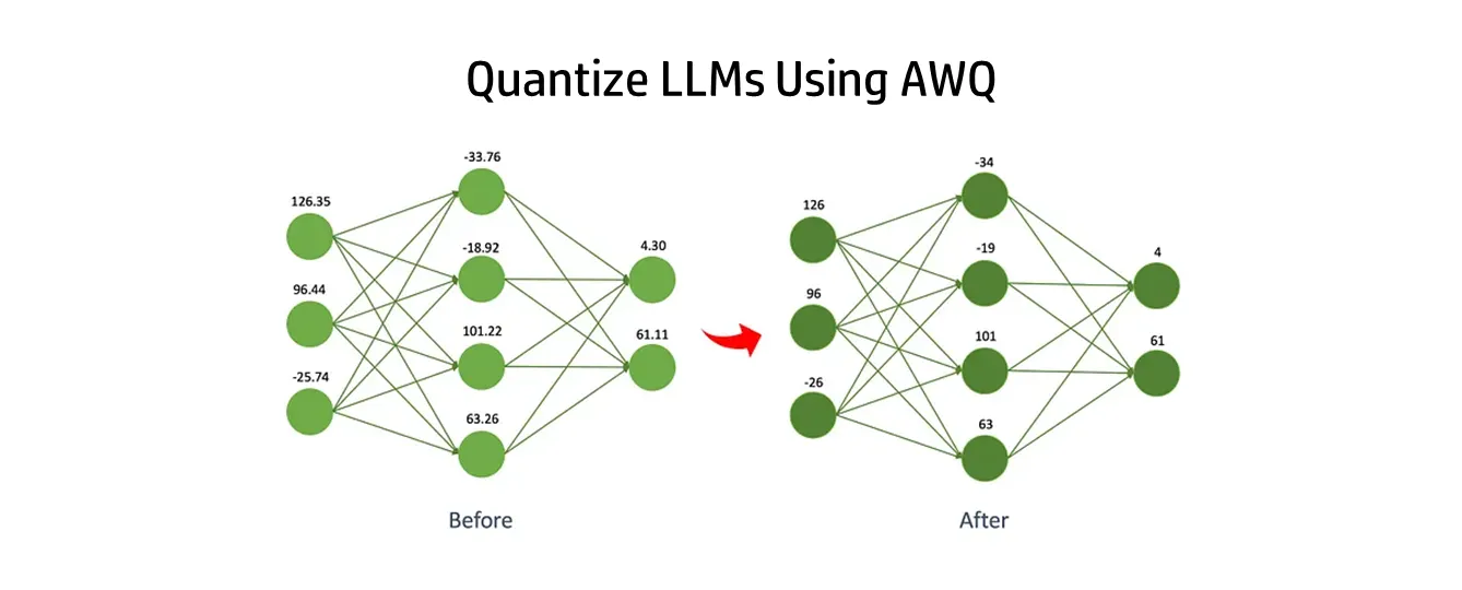 From 7B to 8B Parameters: Understanding Weight Matrix Changes in LLama ...