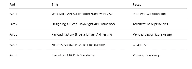 JaCoCo Code Coverage: A Complete Guide for Java Automation | by ...