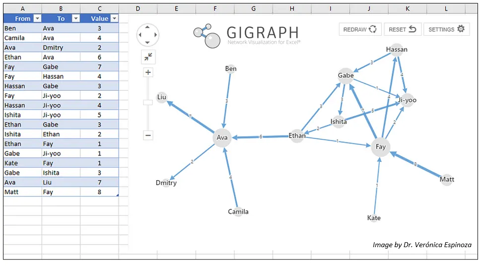 Learn how to make a network in Gephi-Lite and add images to the nodes (I give you the GEXF file ...