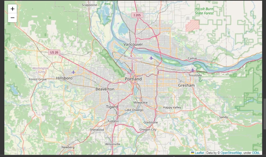 Time Series & Correlation Analysis(Python Snippets + Code Included ...