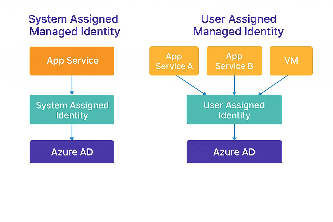 Copilot Spaces in Action: Turning Documentation into Developer ...