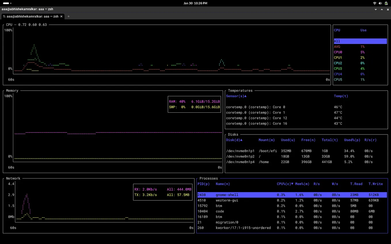 🗃️ File Explorer for Neovim. Nvim-Tree Plugin for Neovim | by Shaik ...
