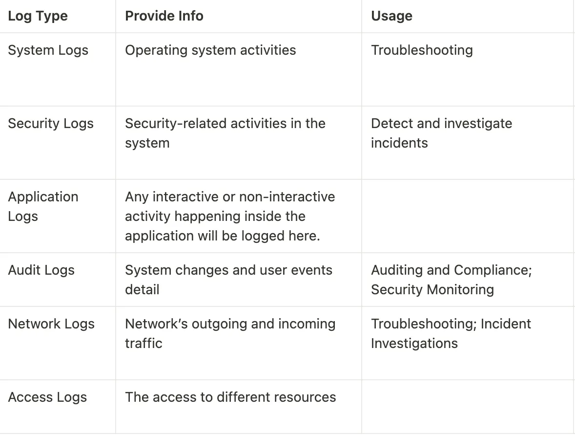 TryHackMe — Firewall Fundamentals | by ju4 | Medium