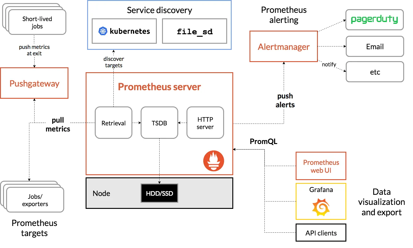 How to Connect to NetSuite from Microsoft Power Automate using OAuth 1.0 ? | by Anubhav ...