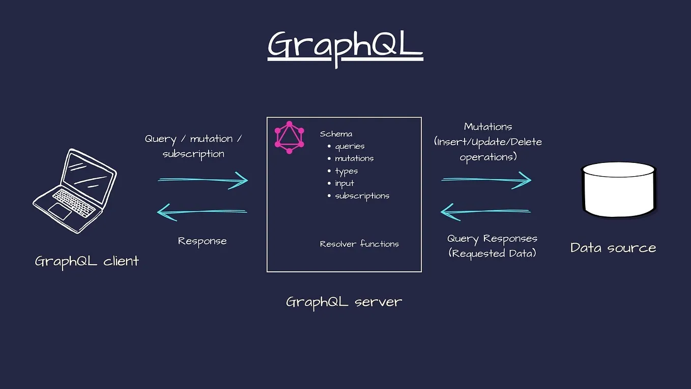 Understanding Dynamic Routing in Next.js: A dive into how Next.js handles dynamic routing, with ...