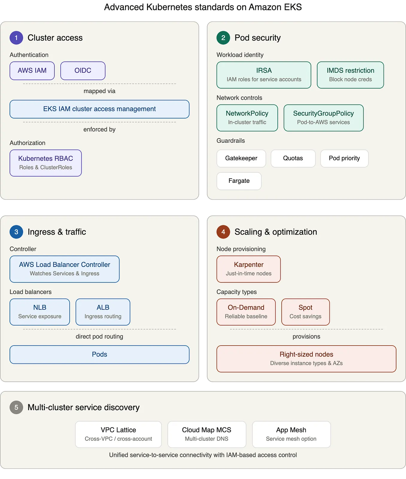 Production-Grade Java Spring Boot Monitoring with Prometheus, Grafana ...