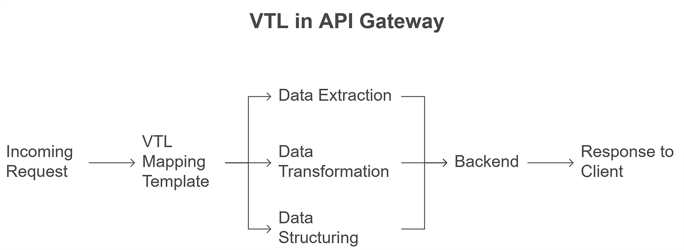 Mastering Lambda@Edge: Core Functionalities and Use Cases | by Hari Om | Medium