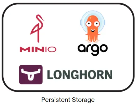 How to Reduce Kubernetes Costs by 50% Using These 3 FinOps Tools | by ...