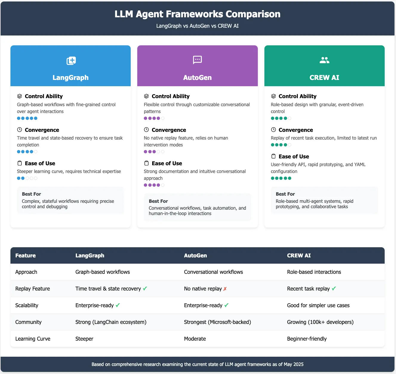 The Future of AI-Driven Development: Vibe Coding vs. Agentic Coding | by Amit Kalghatgi | Medium