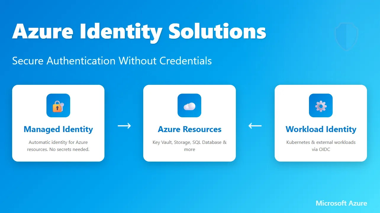 Bootstrapping Azure VMs with PowerShell scripts using Terraform | by ...