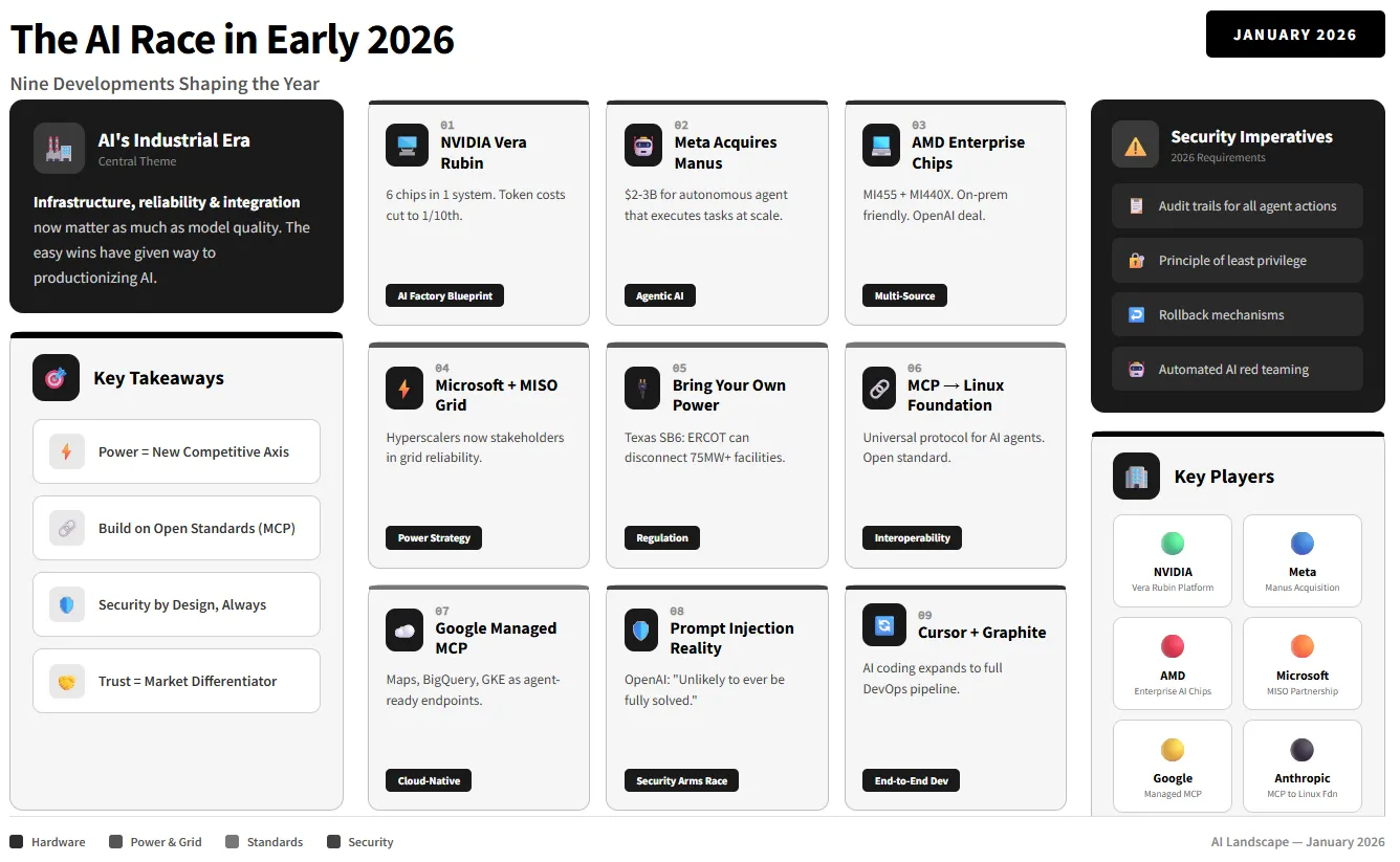 Creating Purposeful AI — AI 2027 Report Scenario | by Stefano ...