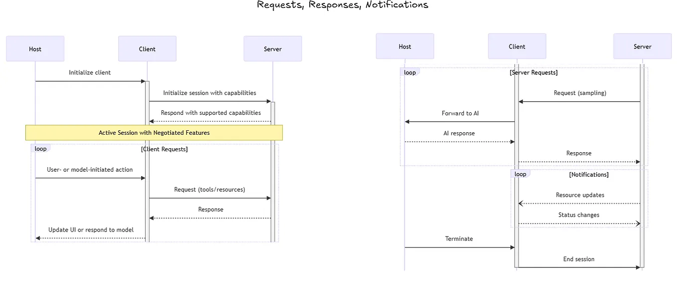 Understanding Dependencies, devDependencies, and peerDependencies in Node.js | by Chamuditha ...