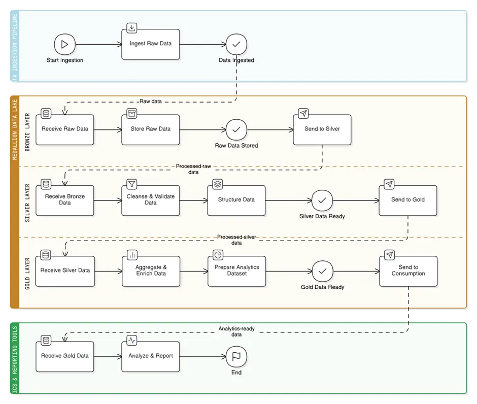 Building Copilot Agents using Microsoft Graph API | by Wipro Tech Blogs | Medium