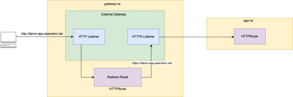 Using Reusable Workflows in GitHub Actions | by Juzer Patanwala | Searce
