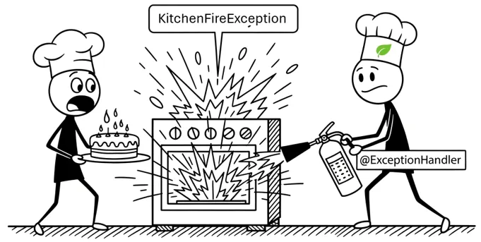 How To Configure Swagger In Spring Boot Application By Java Codeex 4106