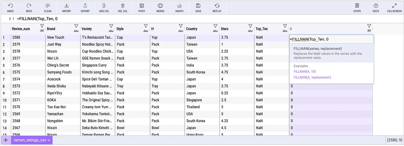 9 Pandas Functions for Exploratory Data Analysis | by Jake from Mito | trymito | Medium