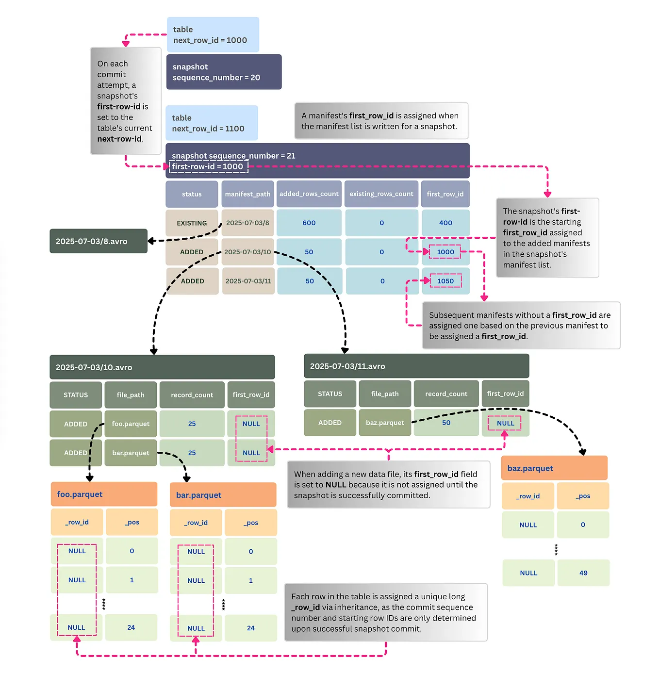 Spark on K8s — Your 2 minute guide | by Kaushik Ranjan | Medium