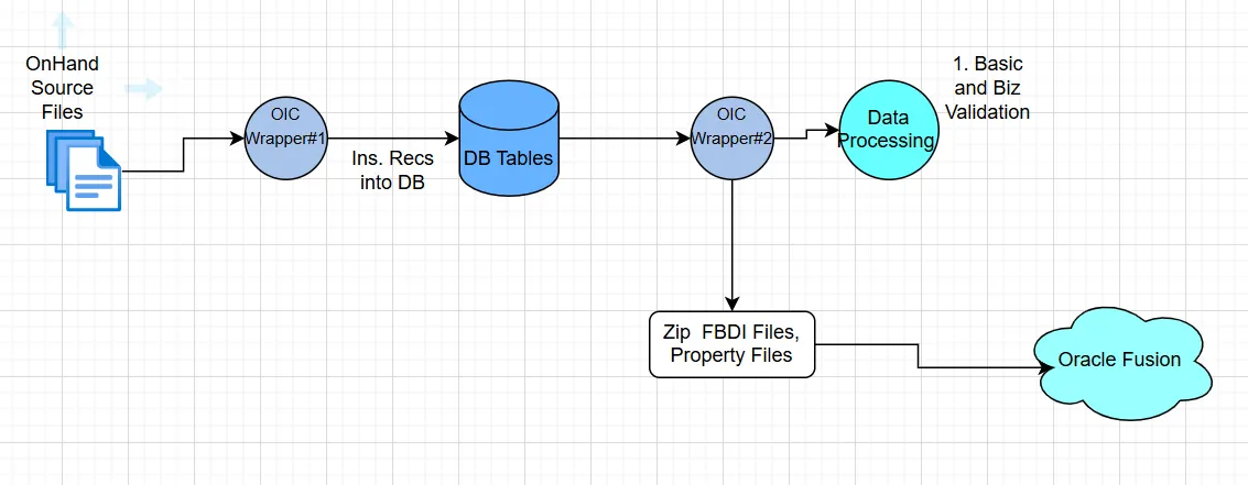 🚀 Fixing Error: DPY-6005: cannot connect to database | by Vrajakishore M | Medium