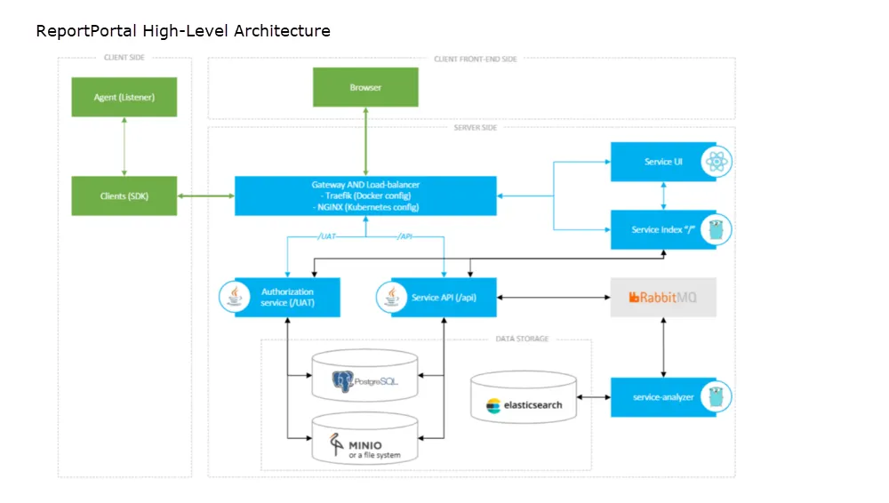 Cleanup Sonatype Nexus Repository (Compact Blob Store) in Kubernetes ...