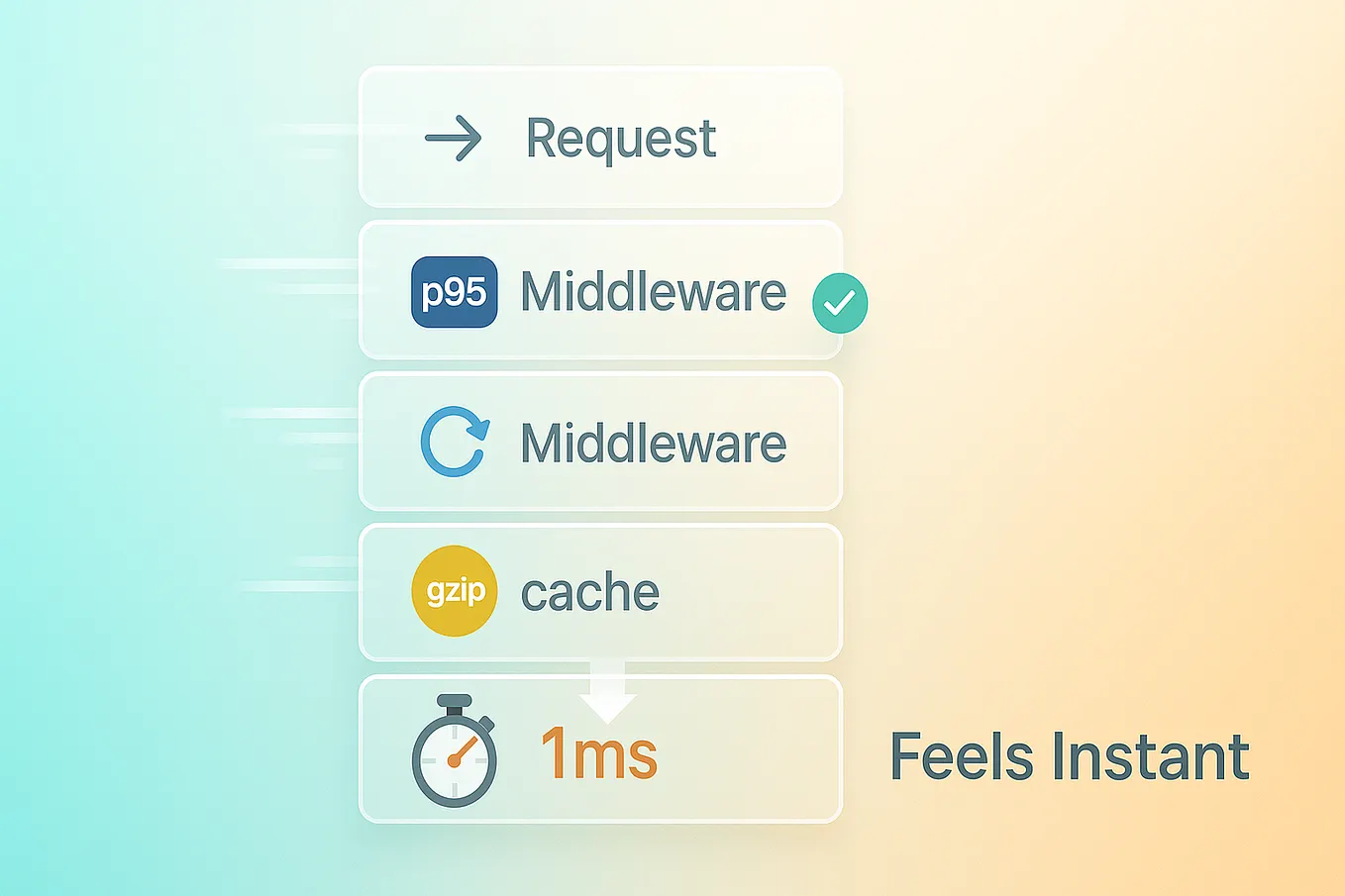 8 TUI Patterns to Turn Python Scripts Into Apps | by Nexumo | Medium