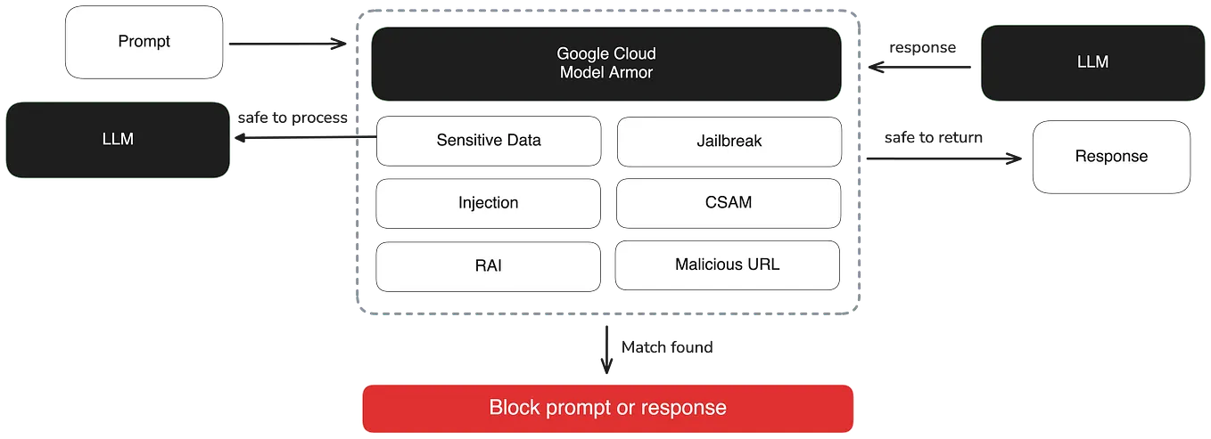 Real Time Audio to Audio Streaming with Googles Multimodal Live API | by Sascha Heyer | Google ...