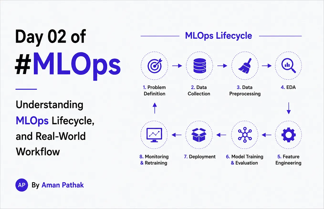 Building ML Pipelines with Kubeflow: A Complete Guide for MlOps | by ...