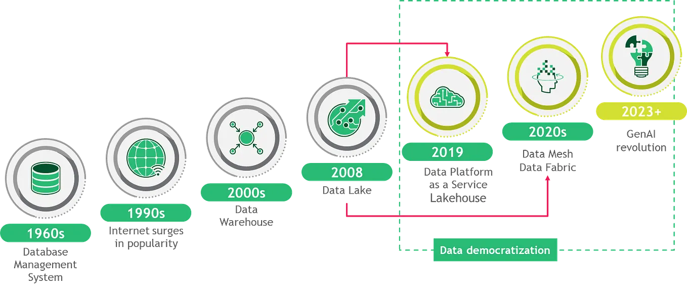 Designing and governing AI agents landscape and architecture with ...